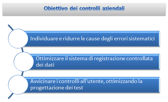 test, controlli, dati contabili