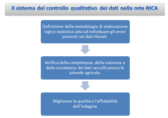 test, controlli, dati contabili